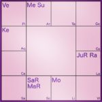 Full Moon and Hanuman Jayanti - Somya Devi Vedic Astrology
