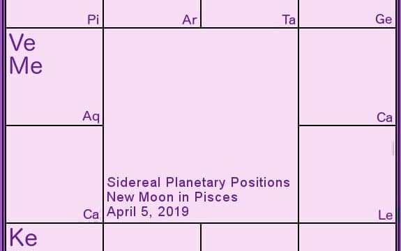 new moon in revati - Somya Devi Vedic Astrology